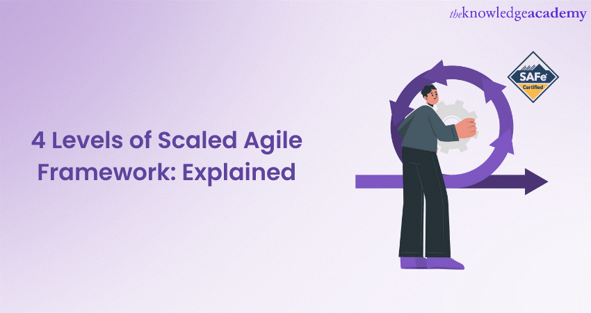 4 Levels of Scaled Agile Framework Expalined in Detail