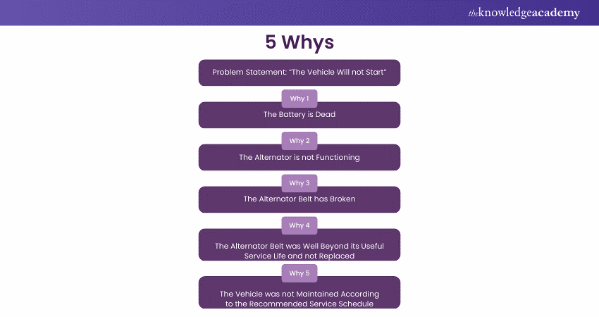 Root Cause Analysis Templates: Guide to Effective Problem-Solving
