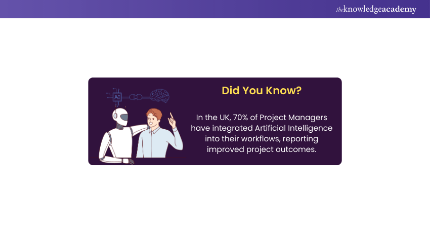 11 Best Program Management Tools to Consider in 2025