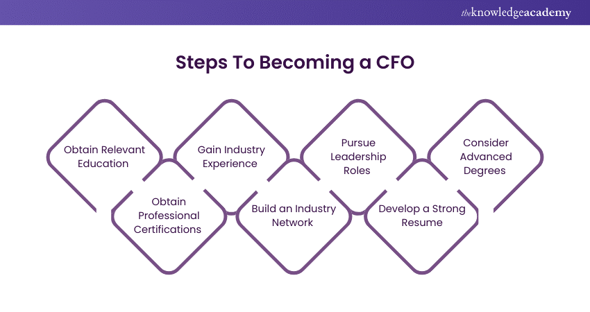 How to Become a CFO: A Step-by-Step Guide