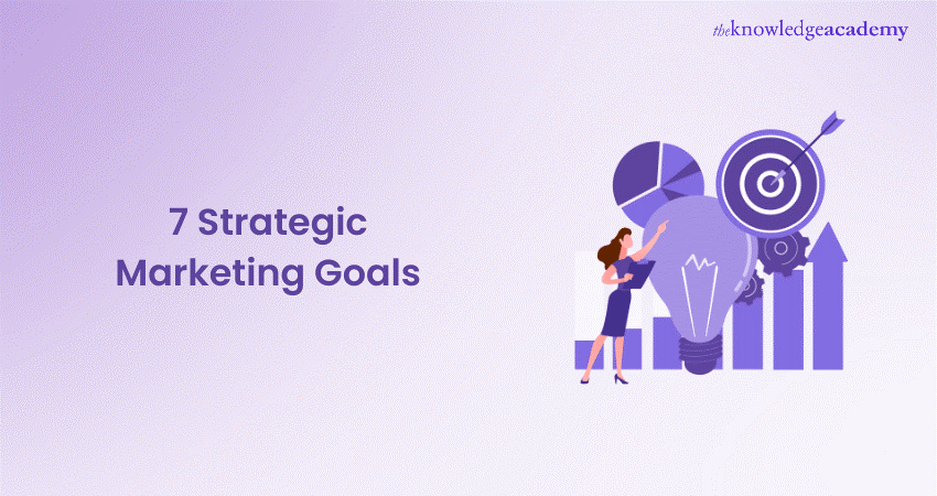 7 Strategic Marketing Goals and How to Measure Them
