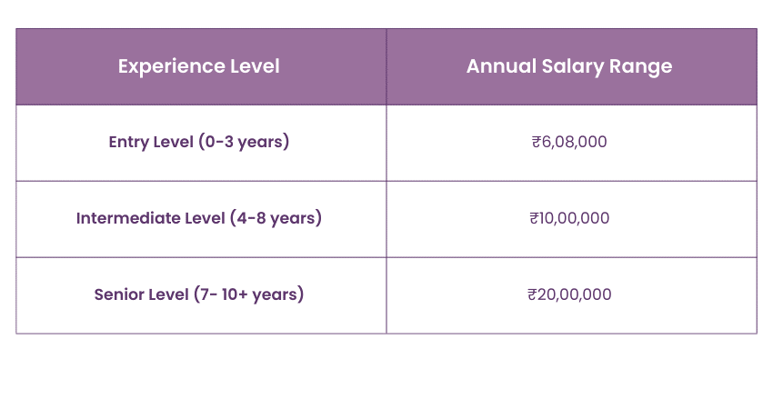 ACA Qualification Salary: How Much Do ACA Professionals Earn?