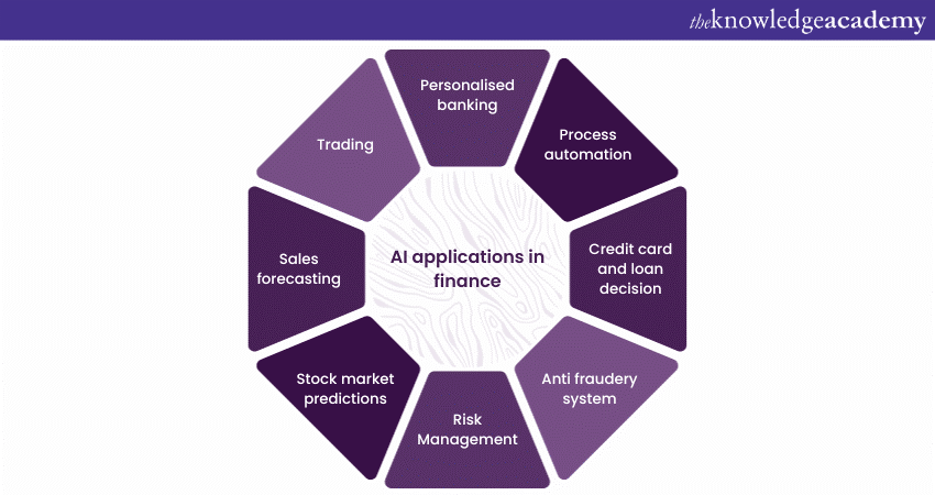 Applications of Artificial Intelligence (AI): That you Must Know