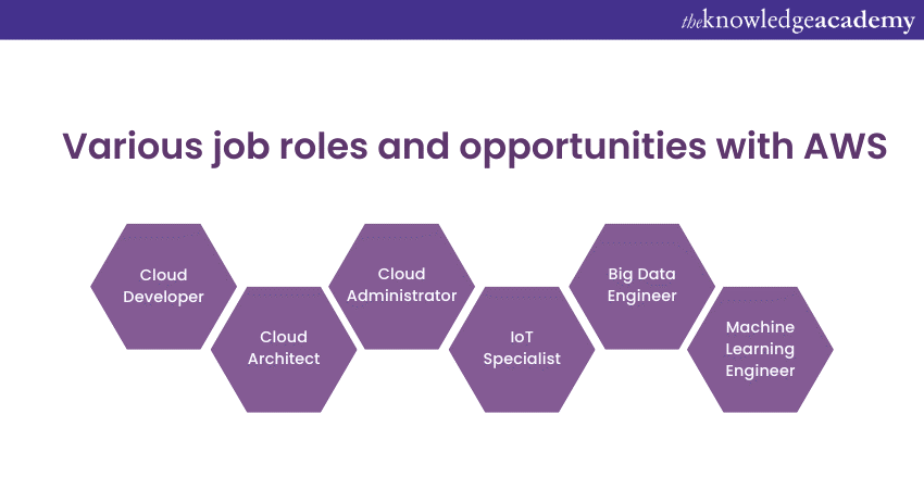 AWS Careers: Why choosing a career in AWS is a good