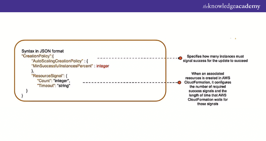 What Is Aws Cloudformation Advantages Features And Applications