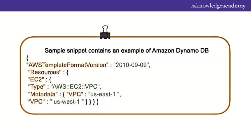 What Is Aws Cloudformation Advantages Features And Applications
