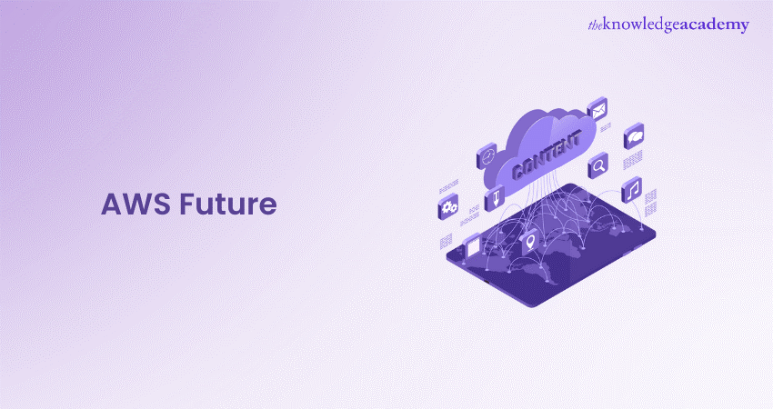 AWS Future: Trends and Innovations to Watch