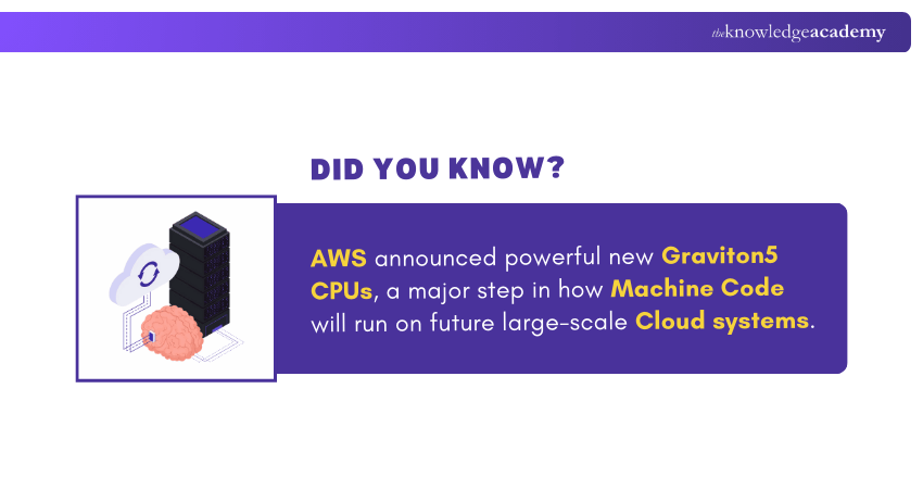 What is Machine Code? History, Definition, Types, and Uses