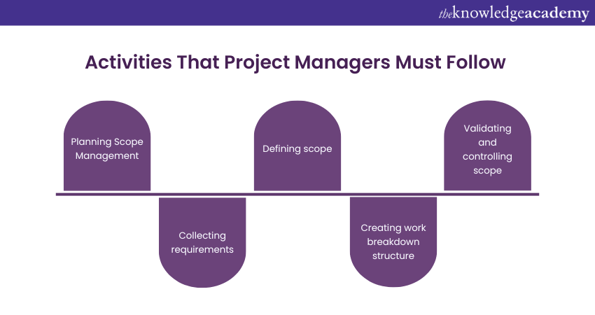 Microsoft Project Interview Questions to Ask - United Kingdom