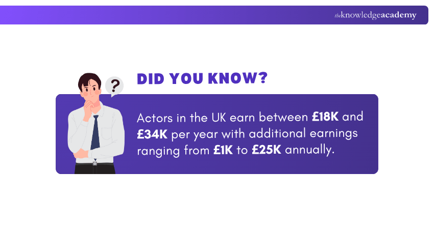 How To Become An Actor in 7 Steps Guide