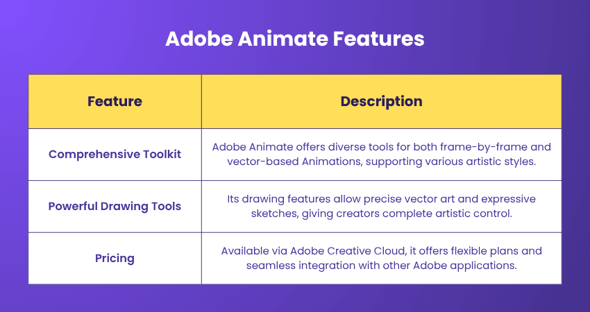 18 Best Animation Tools for Beginners & Experts