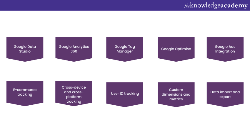 Top Google Analytics Features - Updated in 2023