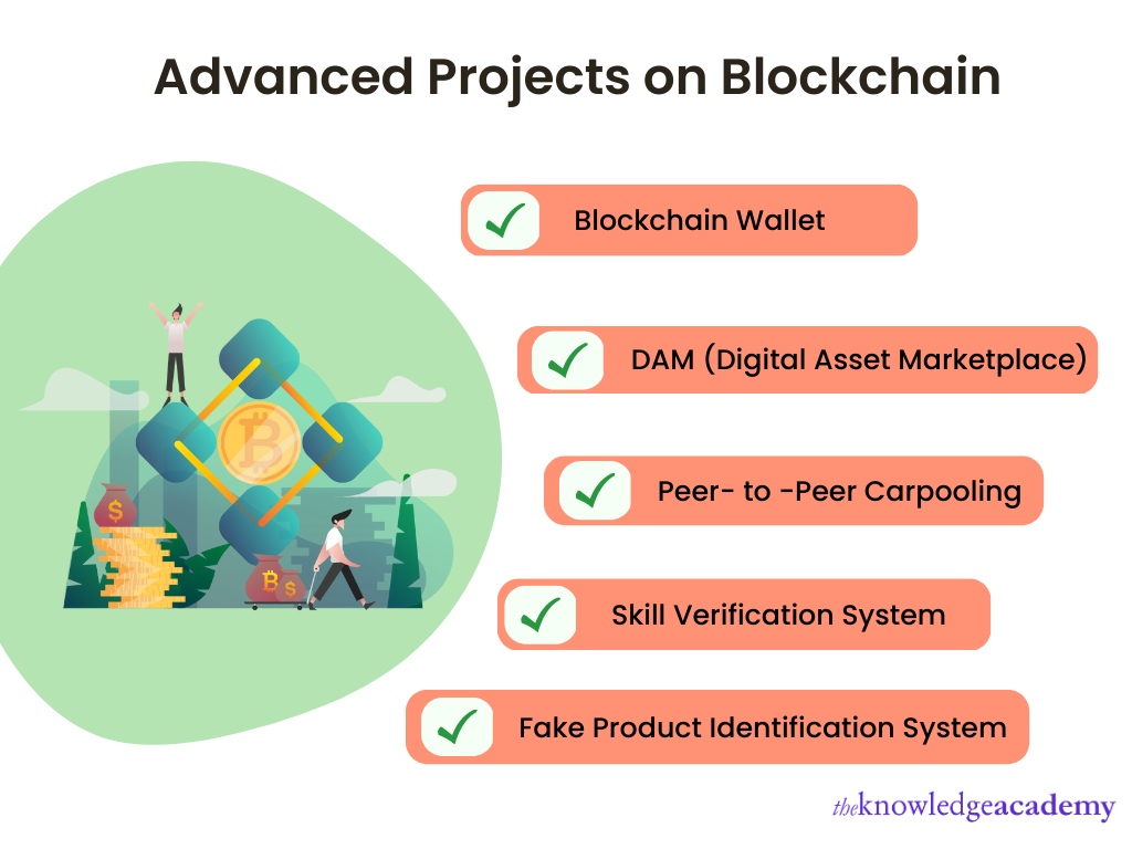 Top 15 Blockchain Project Ideas for Beginners and Professionals