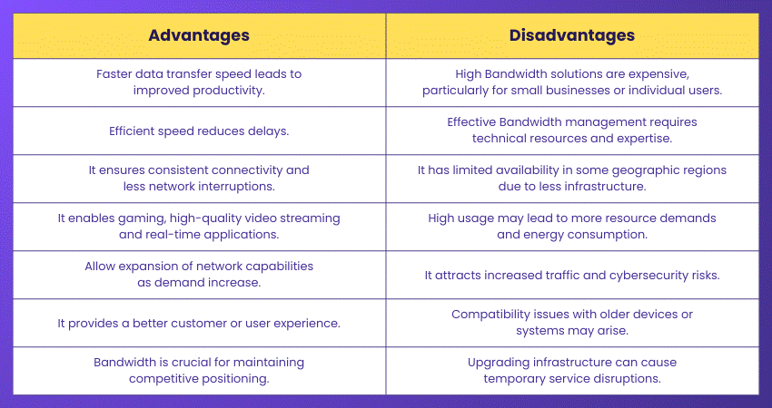 What is Bandwidth and Why Does It Matter?