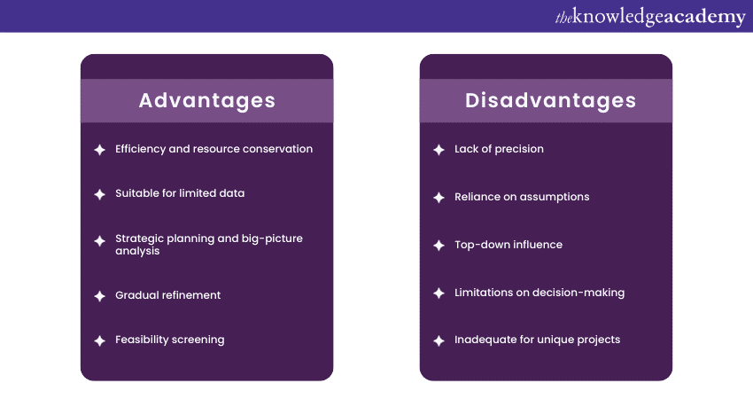 Analogous Estimating Analogous Estimation Technique FasterCapital