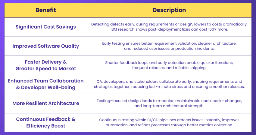 Shift Left Testing In Agile For Better Software Quality
