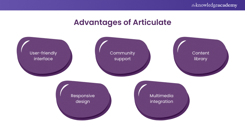 Adobe Captivate vs Articulate: Which One is Better?