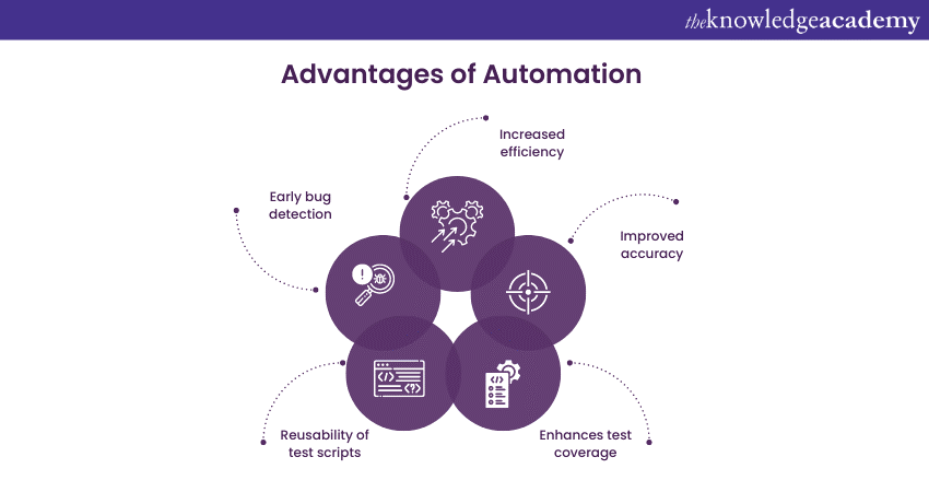 What is Automation Testing? Everything You Need to Know