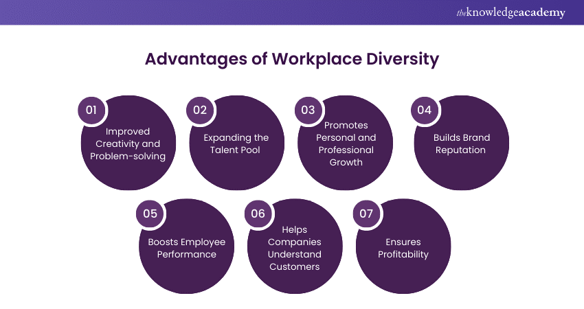 What is Diversity in the Workplace? A Complete Breakdown