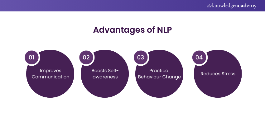 Difference Between (Neuro-Linguistic Programming) NLP and CBT