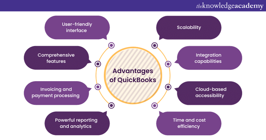 Xero vs Quickbooks: Which Should You Choose?