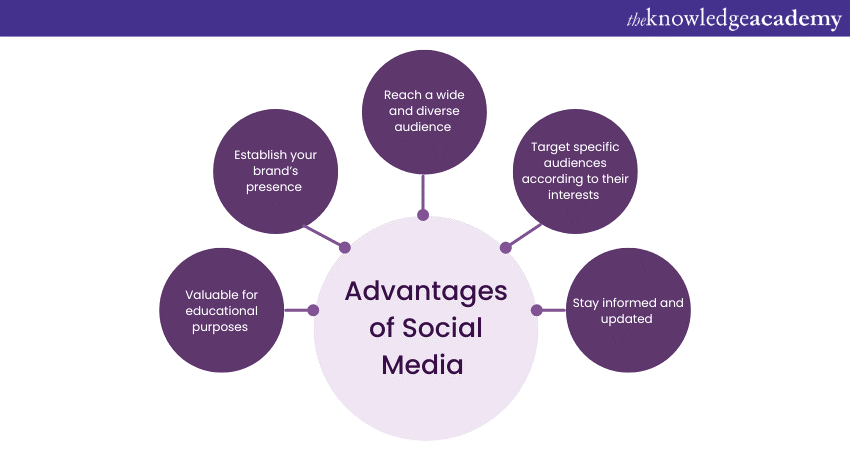 Top 10 Key Advantages of Social Media