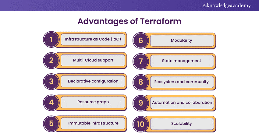 What is Terraform? Benefits, Uses & Elements