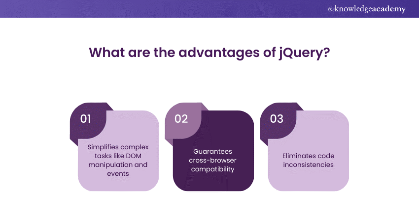 Top 30 JQuery Interview Questions and Answers in 2025