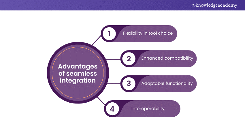 Top 15 Advantages of AngularJS