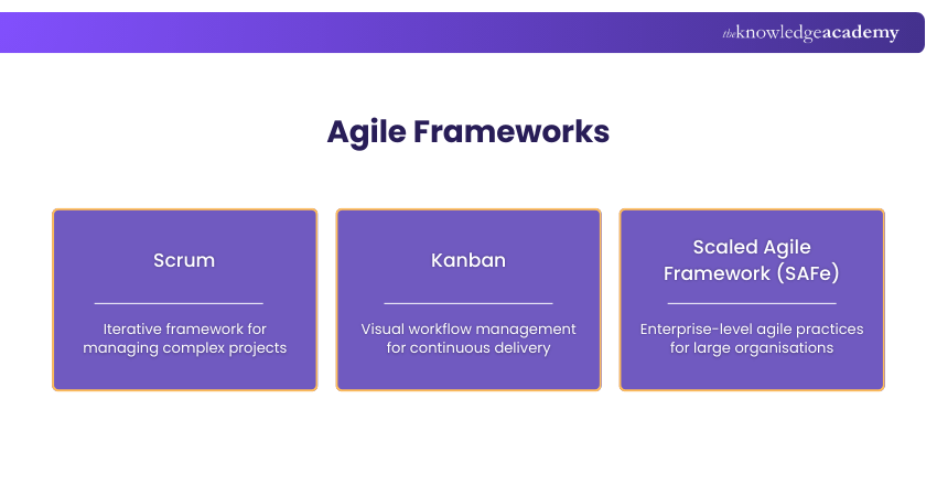 Adopting Agile Project Management: Steps and Strategies