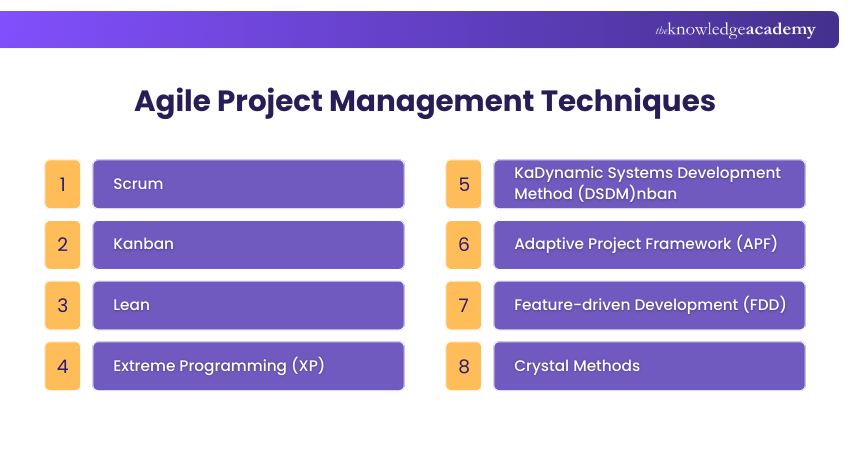 8 Agile Project Management Techniques to Boost Efficiency