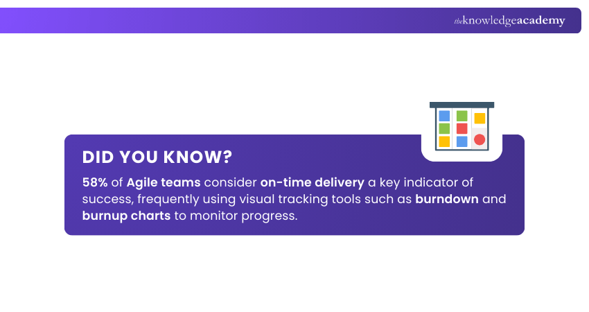 Agile Project Management Techniques You Should Know