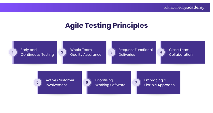 Agile Methodology in Software Testing: An In-Depth Guide