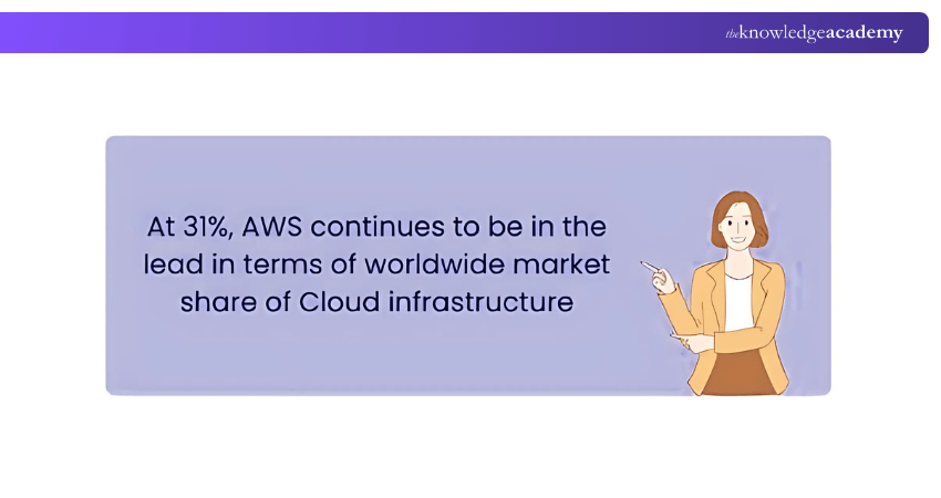 What is AWS? Ultimate Guide to Amazon Web Services