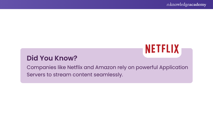 What is an Application Server? Types, Benefits and Examples