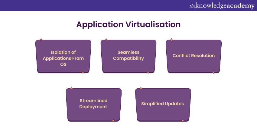 What is Virtualisation: Everything You Need to Know