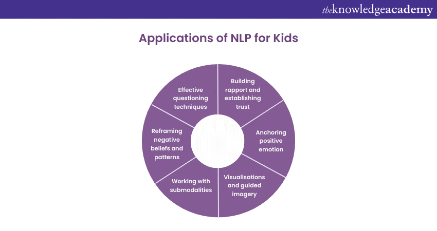 NLP for Kids: Discover Techniques & Its Applications