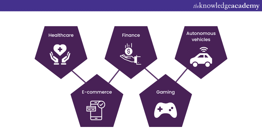 Google Cloud AI Tools: Ultimate Guide