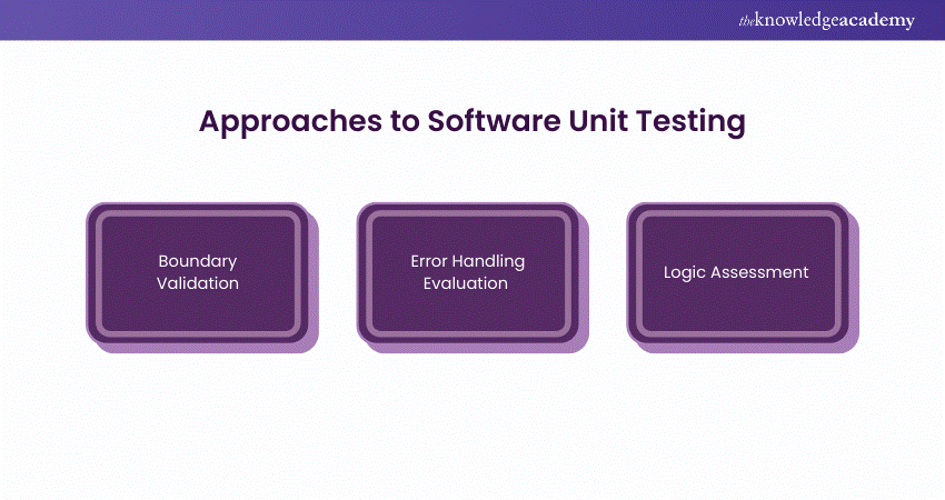 What is Unit Testing? Everything You Need to Know