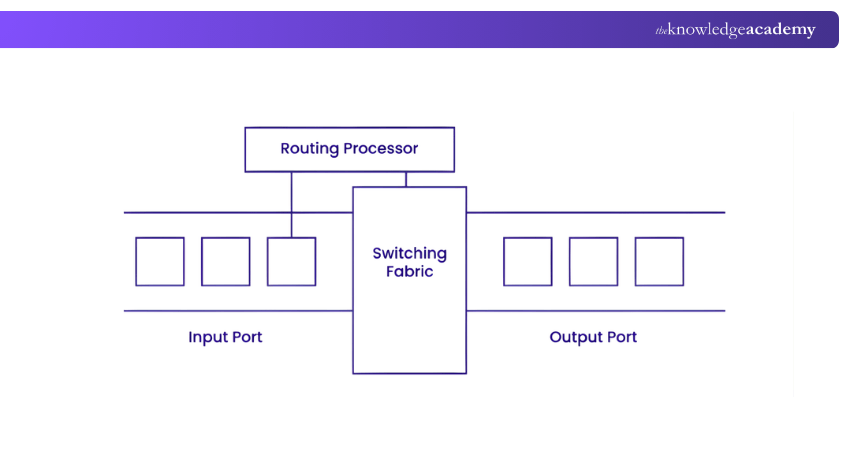 What is a Router: Types, Functions, and Benefits