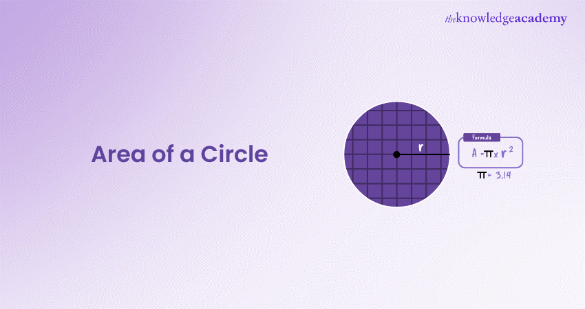 Circle Area Formula