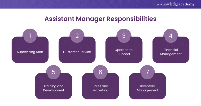 Assistant Manager Job Description: Roles and Duties Explained