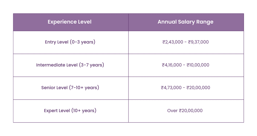 Assistant Manager Salary: A Salary Guide