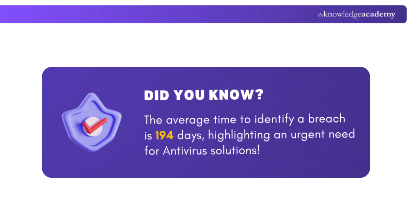 What is Antivirus Software? Complete Guide