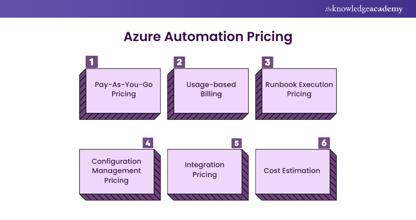 Explore Azure Automation Solutions: Streamline Processes