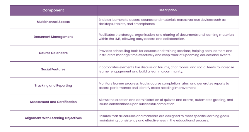What is Learning Management System(LMS)? A Complete Overview