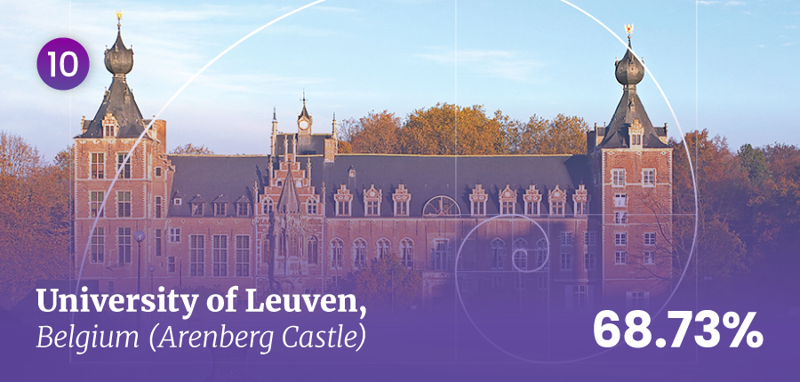 Europe's Most Beautiful Universities According to the Golden Ratio ...