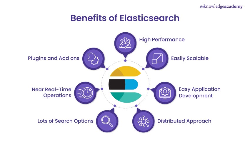 Elasticsearch Course | Database Training - United Kingdom