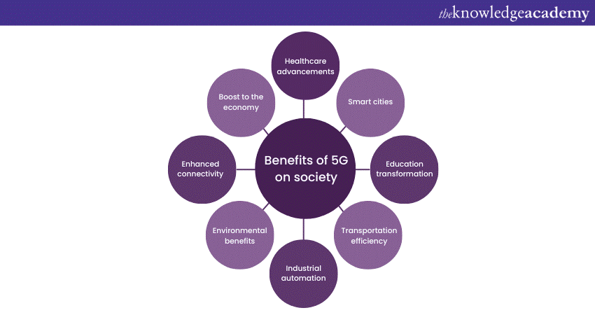 What is 5G, and How does 5G technology work?