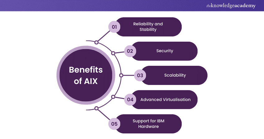 AIX vs Linux: An In-Depth Comparison